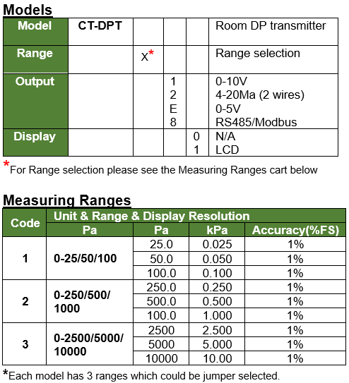 Controtec | CT-DPT Differential Pressure Transmitter